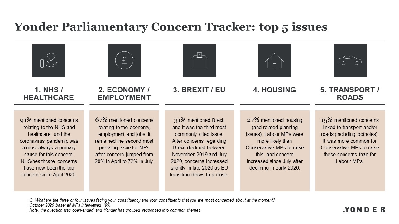 Parliamentary Concern Tracker | Yonder