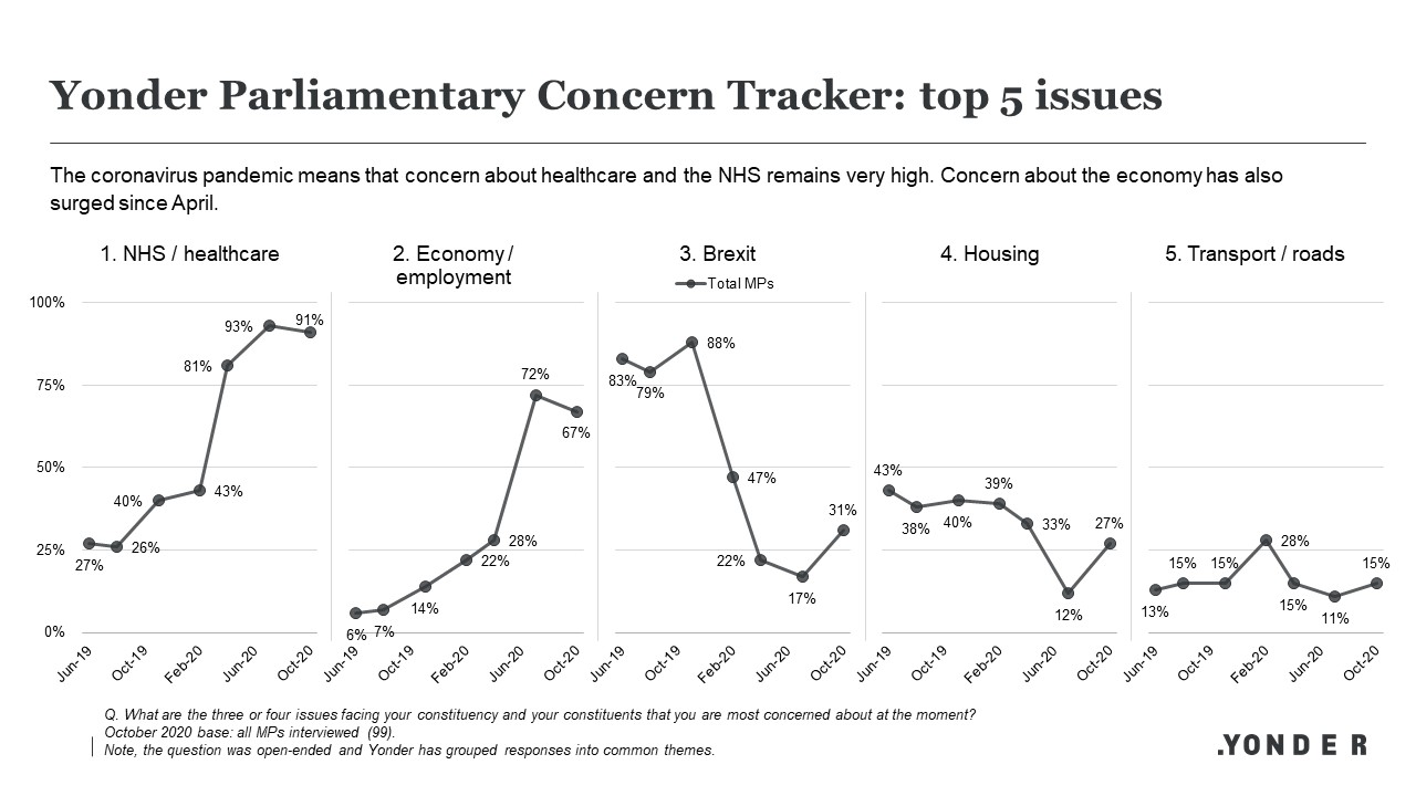 Parliamentary Concern Tracker | Yonder
