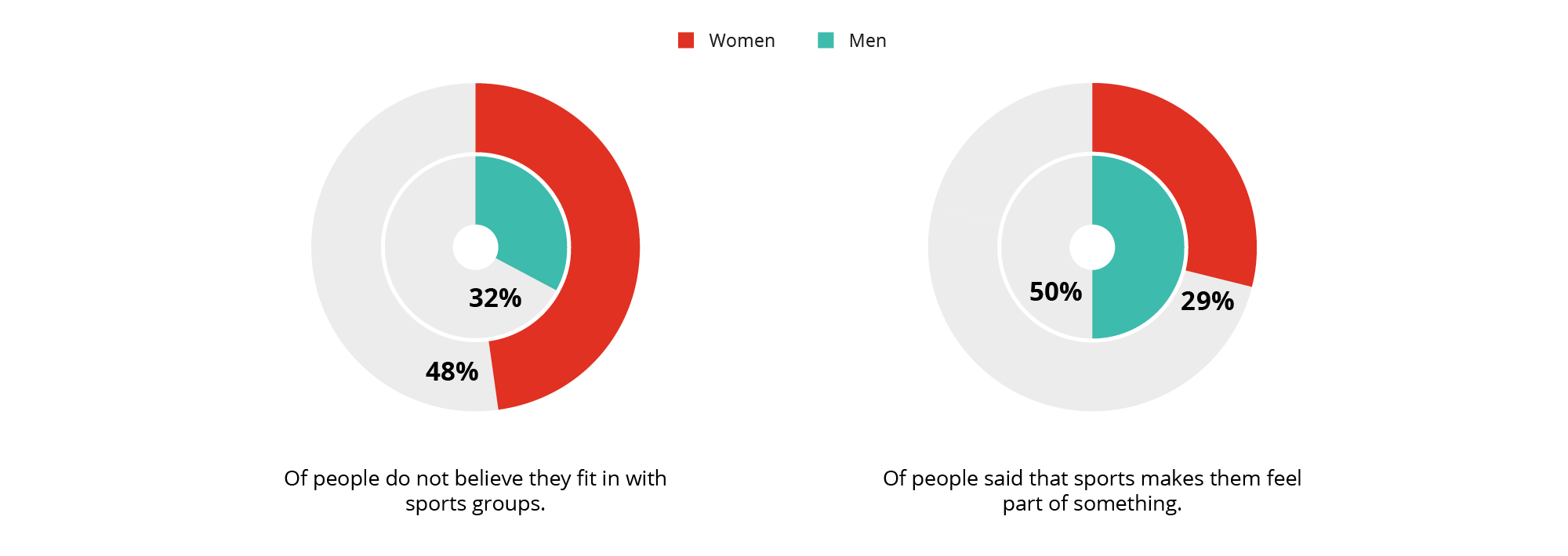 Chapter 3 – The sense of belonging | Yonder