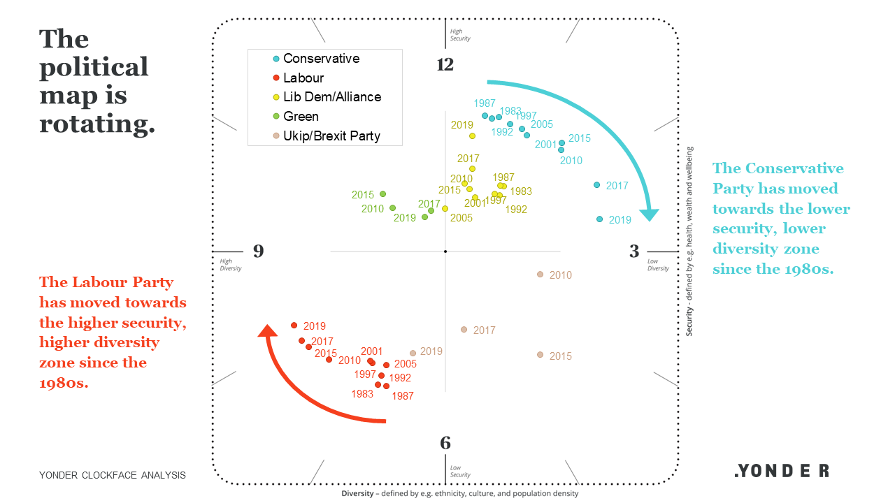 Why politics feels broken | Yonder