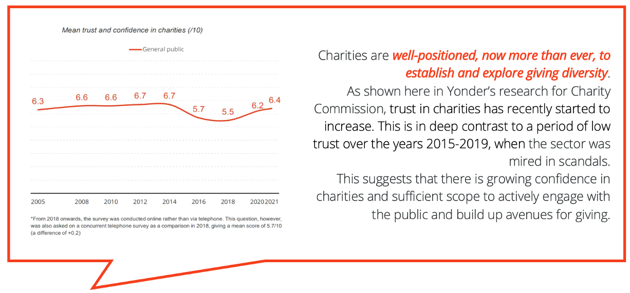 3 insight-led ideas to navigate ‘giving’ during the cost-of-living ...